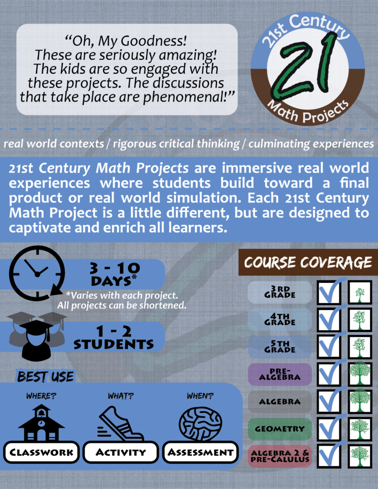 21st Century Math Projects - Immersive Classroom Culminating Activities ...