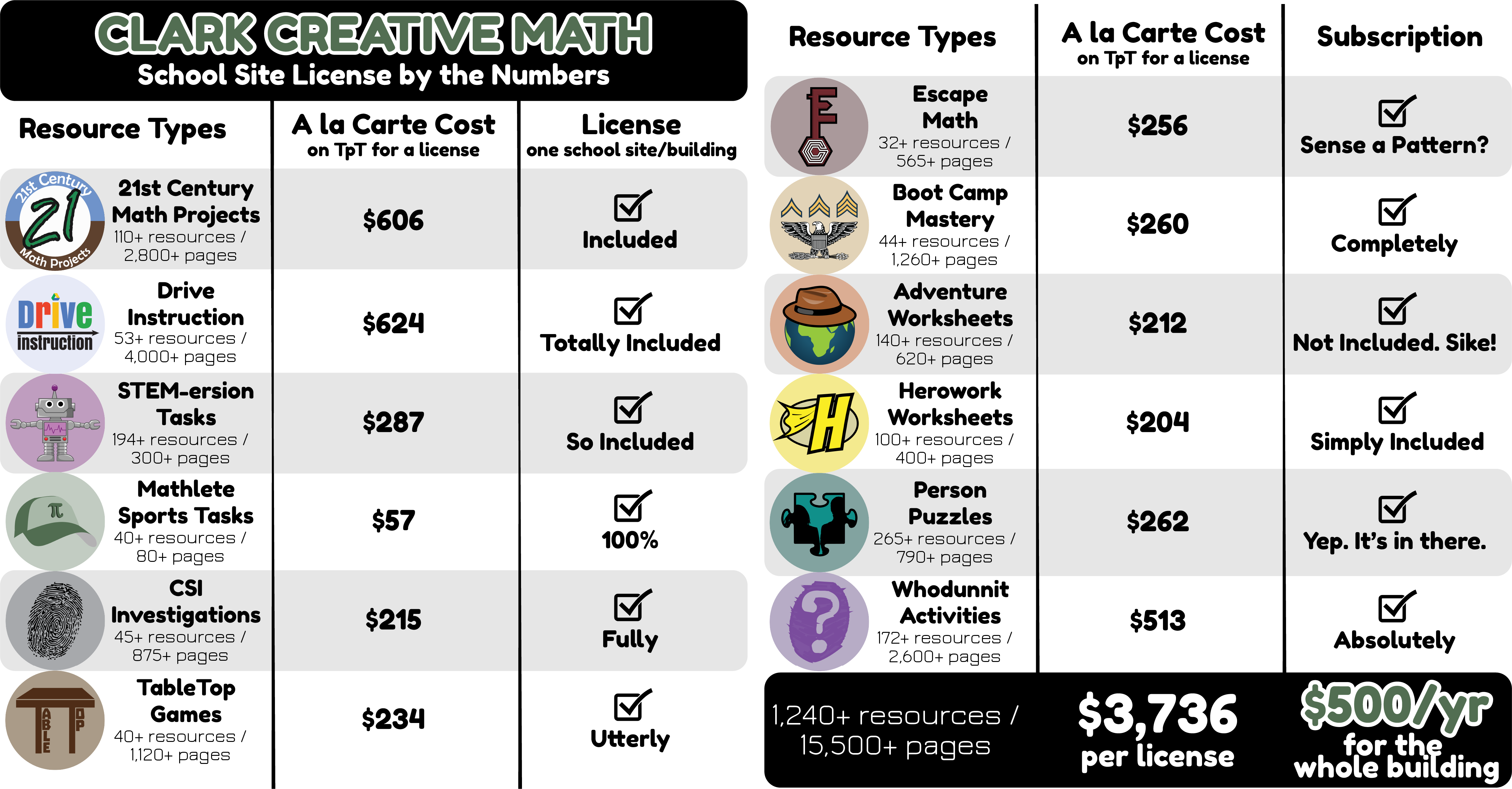 Clark Creative Math - Clark Creative Education